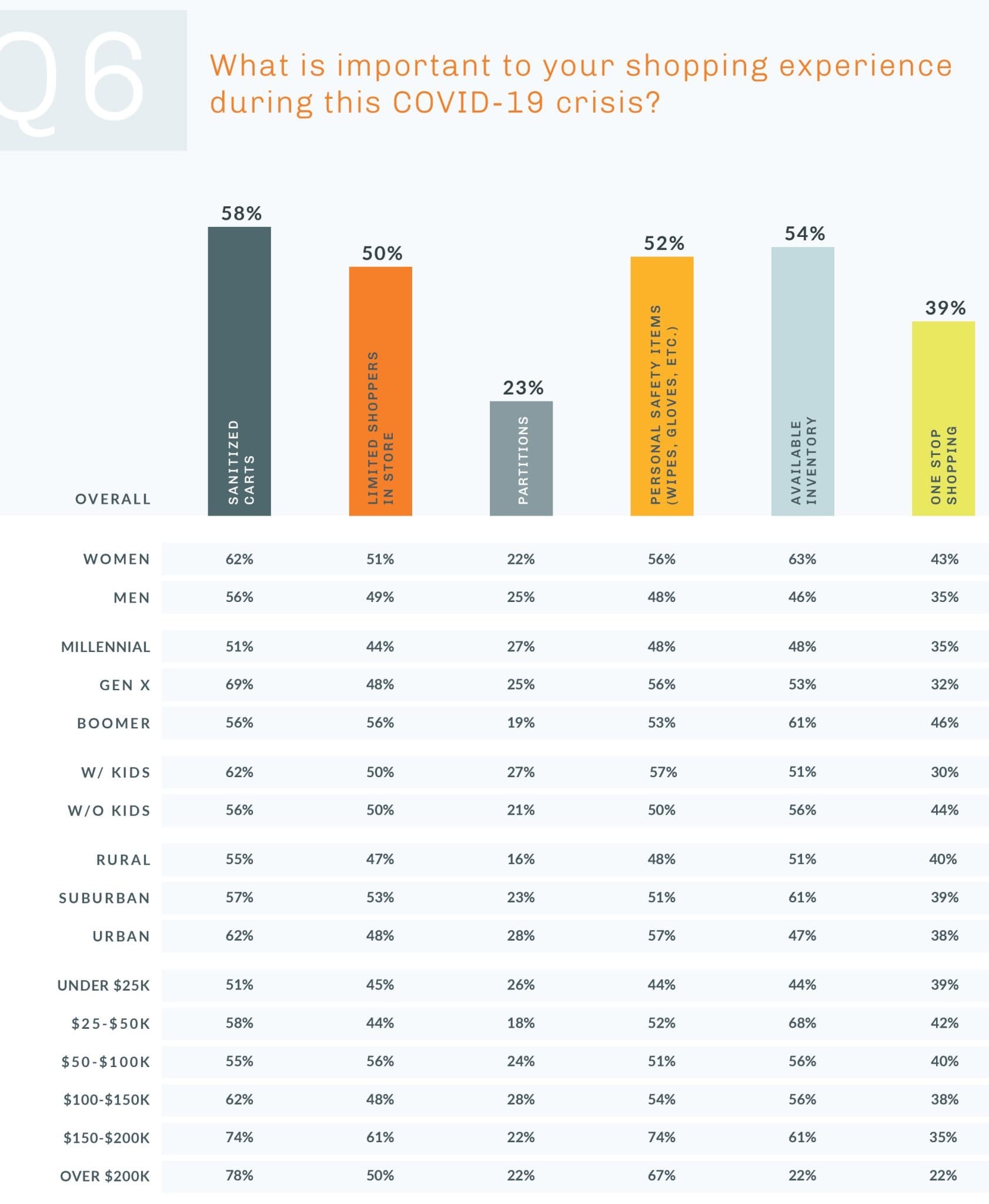 How Consumers Shop During the COVID-19 Pandemic - King Retail Solutions