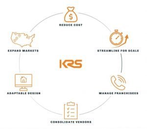 About - King Retail Solutions